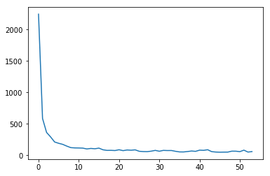 Convolutional Neural Networks with TensorFlow – Zlatan Kremonic